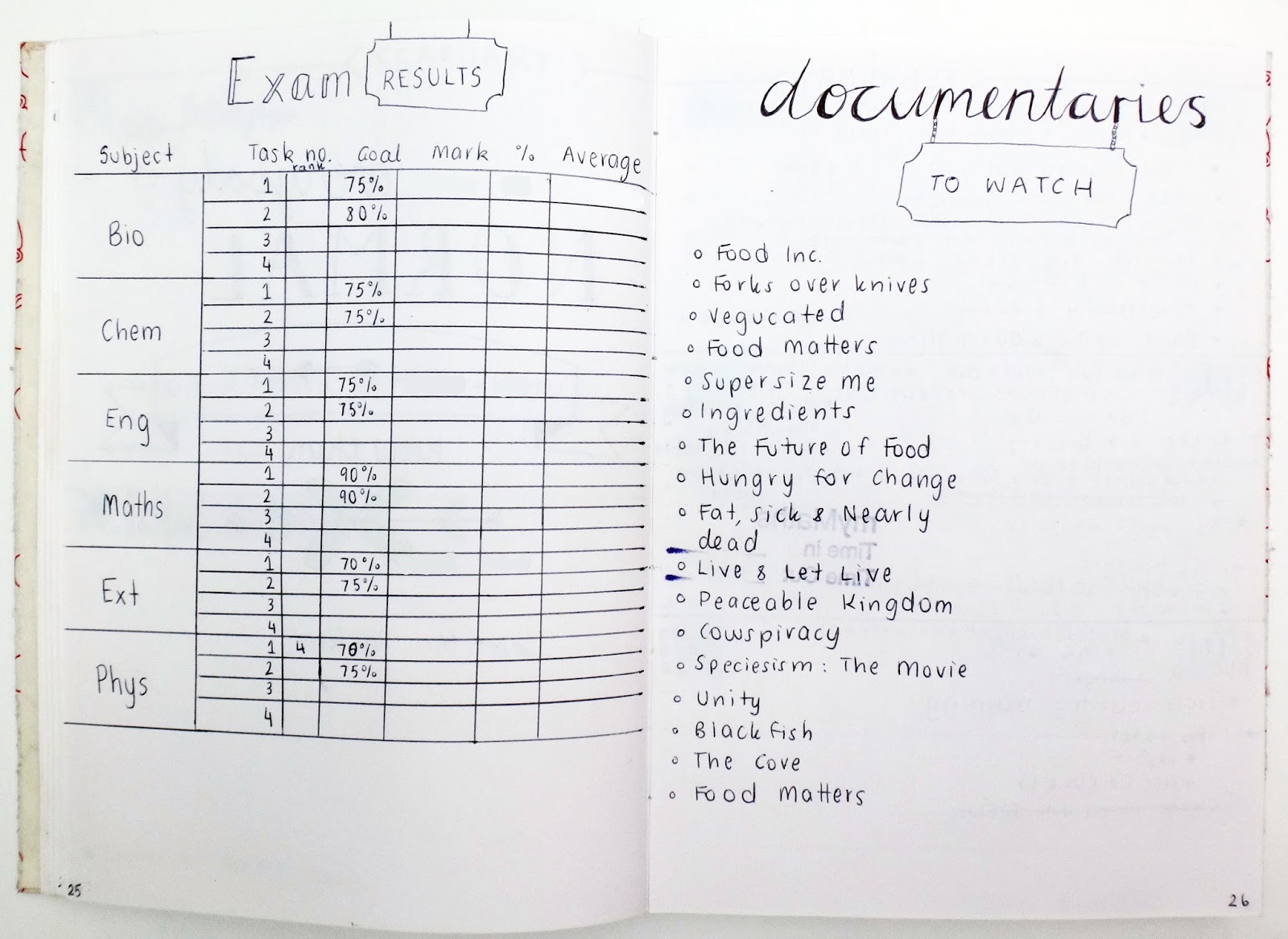 How to: Start a Bullet Journal | Milky Way Blog