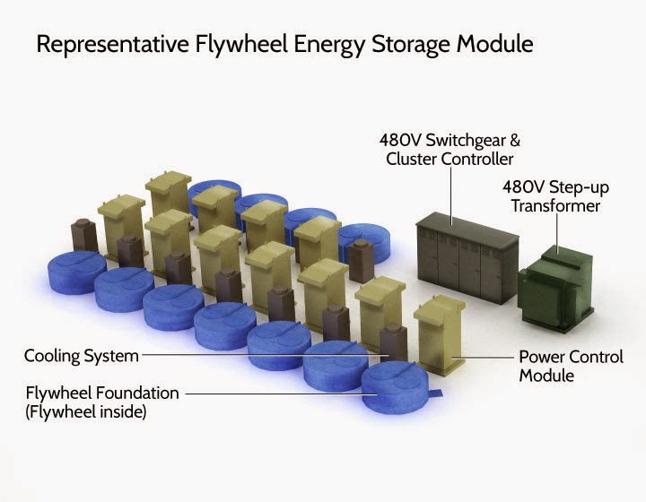 fcsseratostenes: Beacon Power