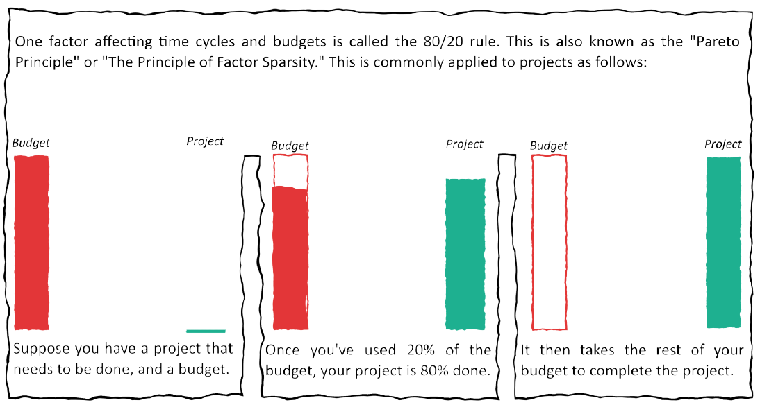 Life, the Universe, and Infosec: Book Review: Lean Security 101
