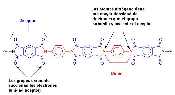 Poliimida | Tecnología de los Plásticos
