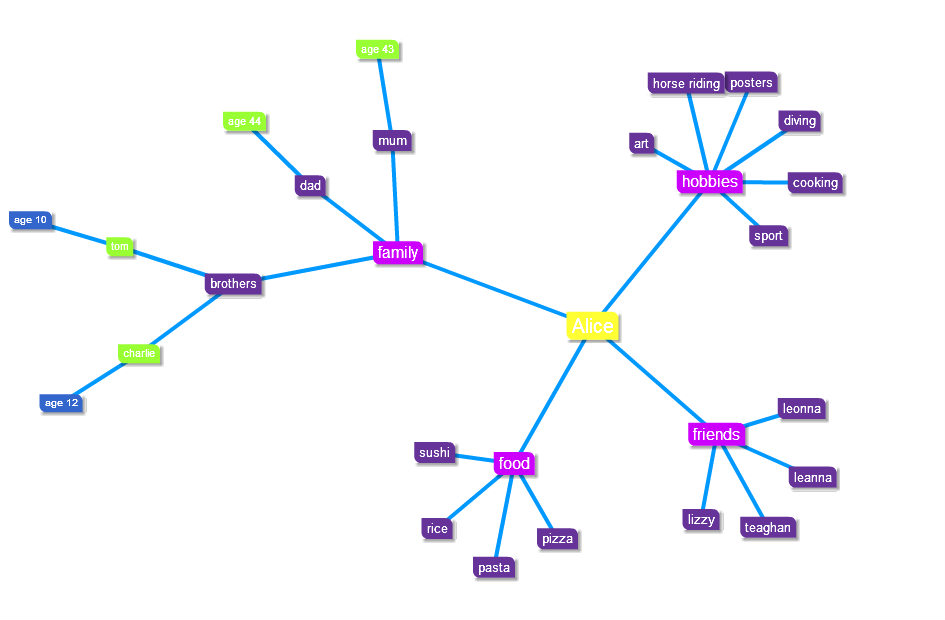 Mrs Elrick's class blog: August 2011