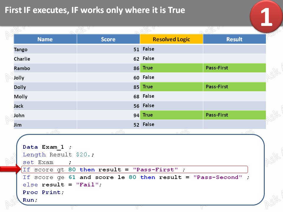 Ask Analytics: IF ... else statement in SAS