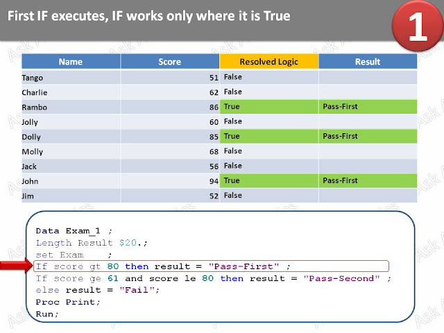 Ask Analytics: IF ... else statement in SAS