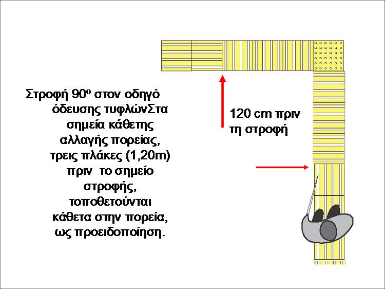 Τεχνικές προδιαγραφές για πεζοδρόμια, πεζόδρομους και πλατείες : Οδηγός ...
