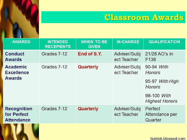 tSoKtOk: DepEd's New Policy on Giving Awards and Recognition (for High ...