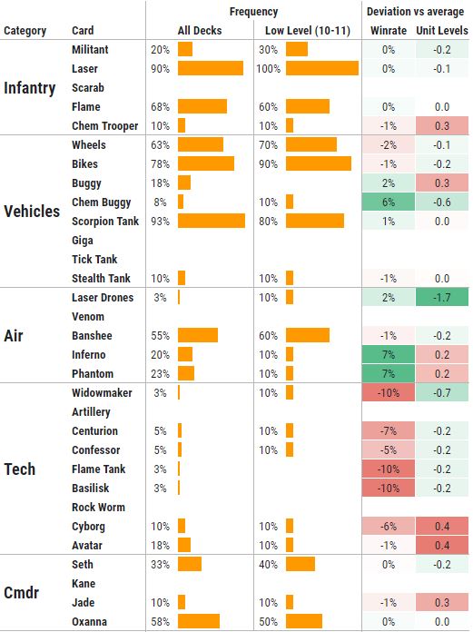 Command and Conquer: Rivals: Nod in March 2019 – Top40 Players – Unit ...