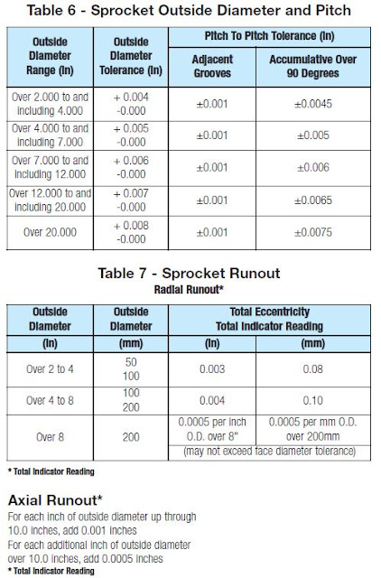 Gates Belts, Hoses, and Applications: Poly Chain GT2 Sprocket ...