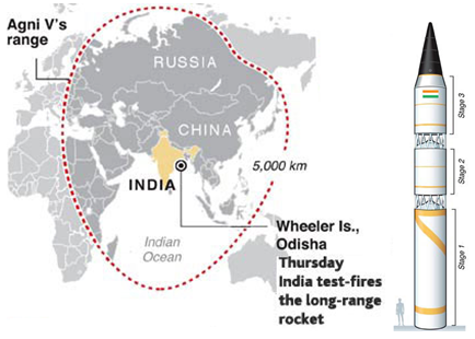 Rise above the Sky: India test-fires ICBM Agni-5 successfully
