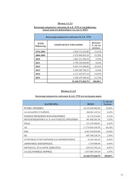 ORTHOLOGIKA: ΣΟΚΑΡΕΙ Η ΕΚΘΕΣΗ - ΚΟΛΑΦΟΣ ΤΟΥ ΕΛΕΓΚΤΙΚΟΥ ΣΥΝΕΔΡΙΟΥ ΓΙΑ ...