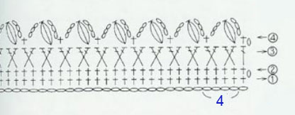 Lucru de mana crosetat, tricotat: borduri+schema.