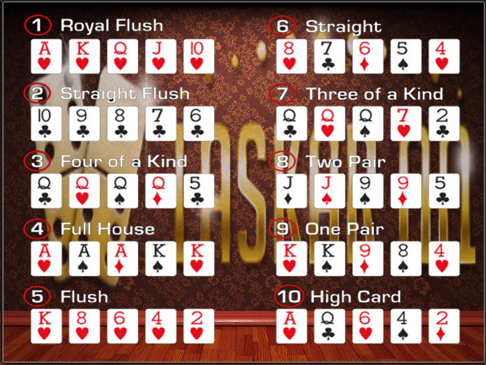 Peraturan Poker - LaskarQQ - Peraturan Poker