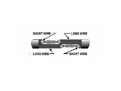 General Engineering: Type Of Splices