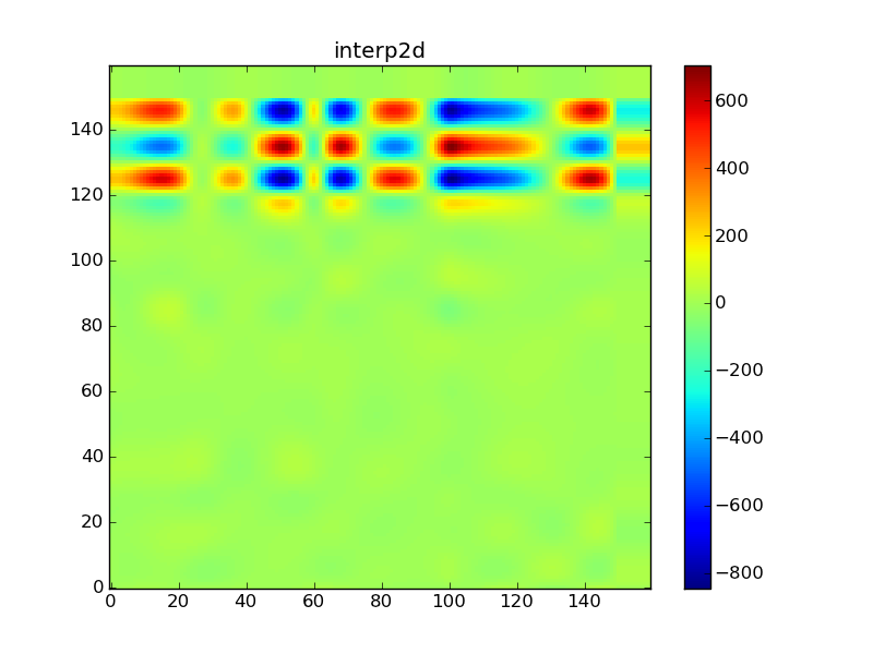 Adrians Blog Working On 2d Interpolation In Scipy