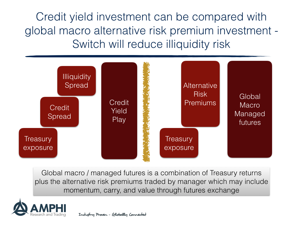 Disciplined Systematic Global Macro Views: Changing the risk profile ...