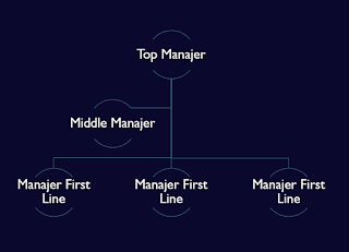 Pengertian Manajemen dan Teori Manajemen - Indonesia Pintar