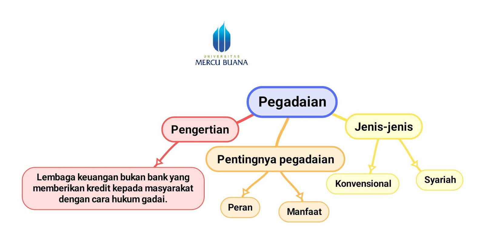 Ekonomi123.com : Lembaga Keuangan : Pegadaian
