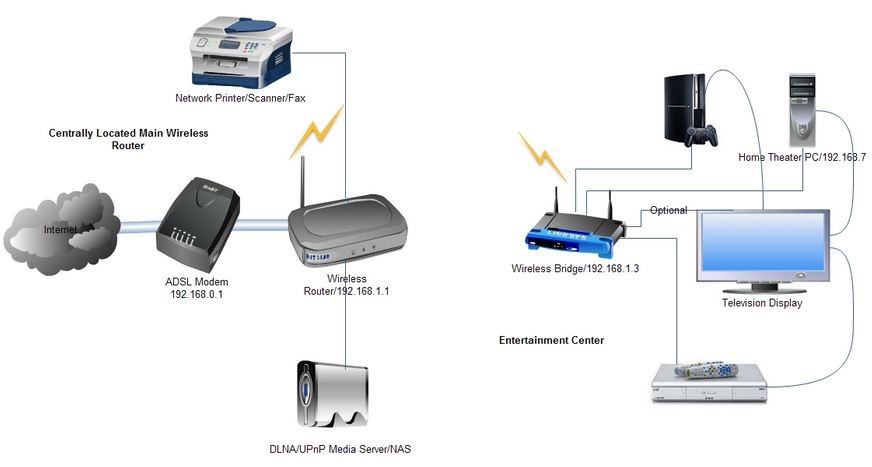 RESUME JENIS - JENIS JARINGAN KOMPUTER: PERANGKAT JARINGAN KOMPUTER