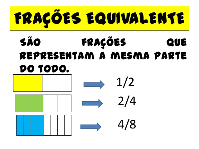TIPOS DE FRAÇÕES. - Atividades de Matemática
