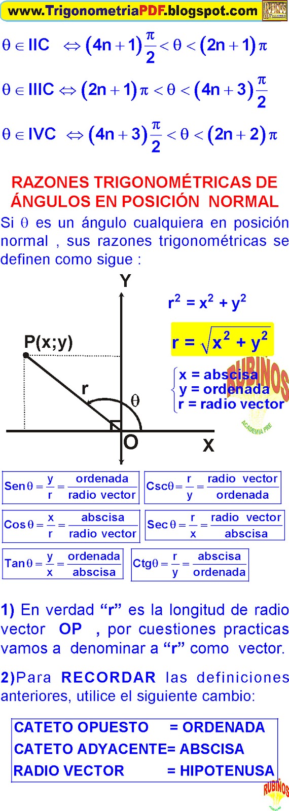 RAZONES TRIGONOMETRICAS DE ANGULOS DE CUALQUIER MAGNITUD PROBLEMAS ...