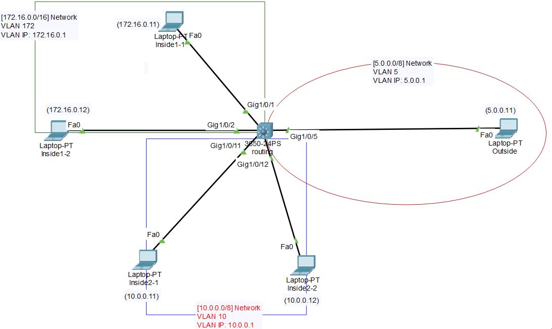 Active Hub 2: Basic Routing - vlan - connected