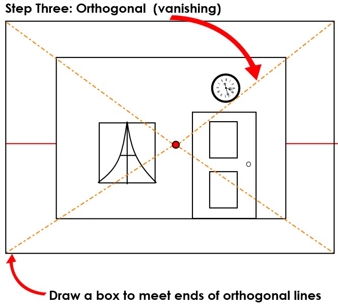 Studio Muses: Building a room in one-point perspective