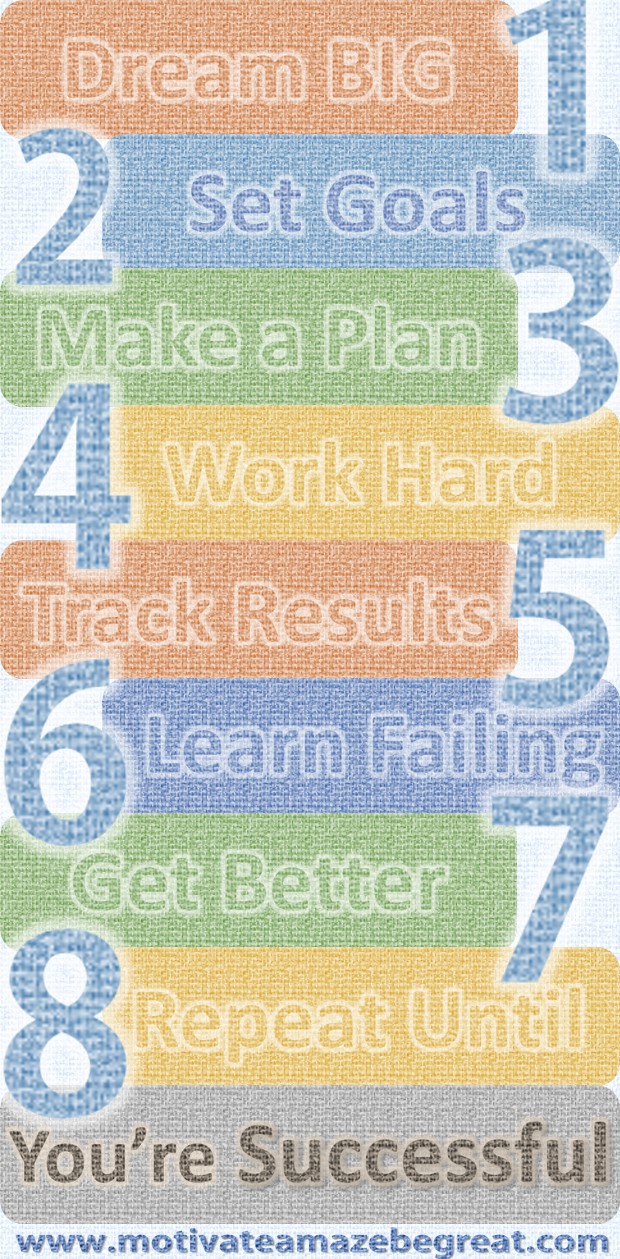 8 Essential Steps To Reach Success In Anything