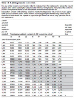 Soil Fertility Management & Soil Acidity and Liming | Agricultural ...