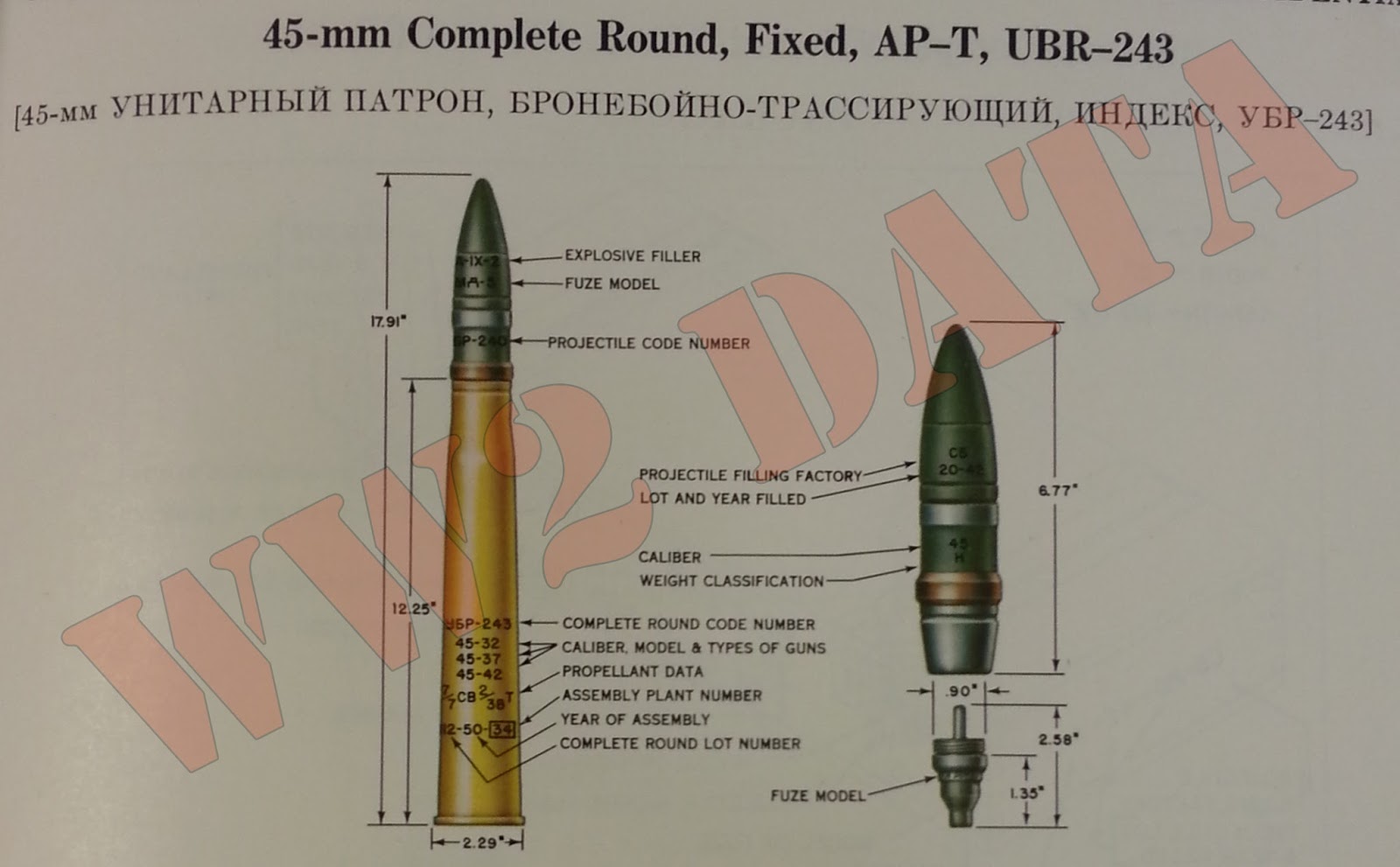 WW2 Equipment Data: Soviet Explosive Ordnance - 37mm and 45mm Projectiles