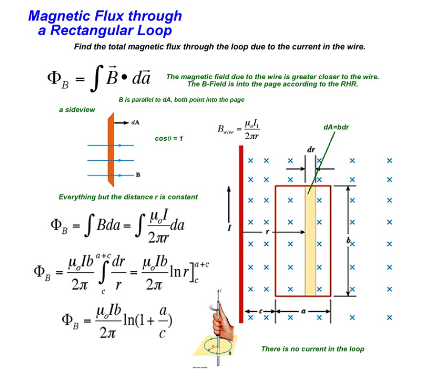 IES Aguilar y Eslava - Dep. de Física y Química: Flujo a través de una ...
