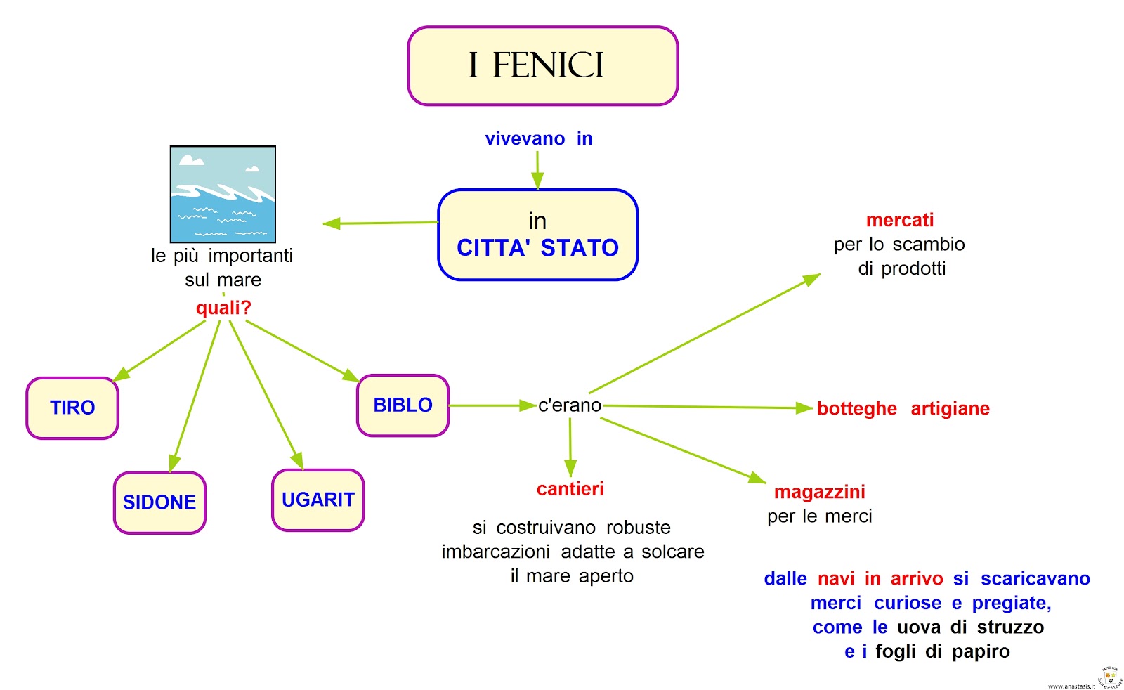Paradiso delle mappe: I Fenici - Biblo