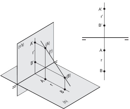 GD: NOTAS DE AULA - Estudo da Reta