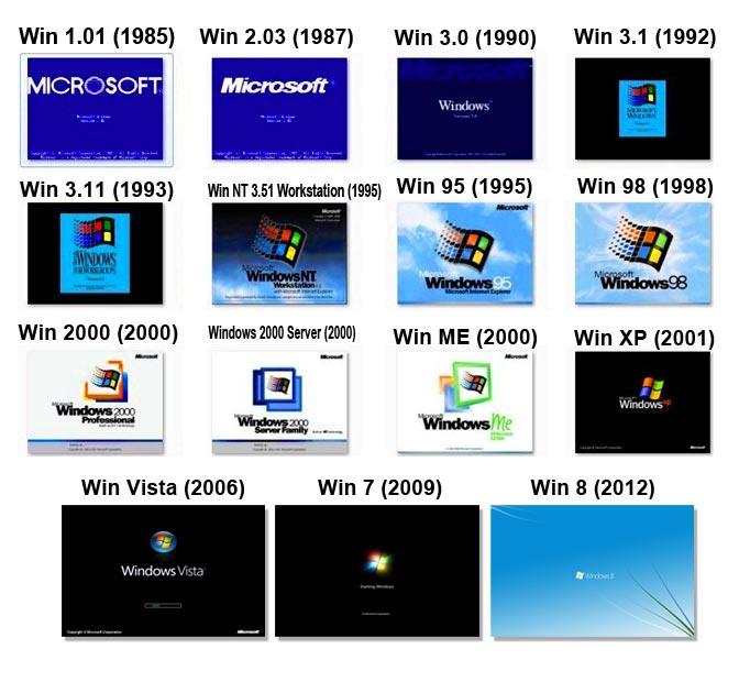 Macam - Macam Windows Zaman Dahulu Sampai Sekarang | FOTO NAKAL ARTIS