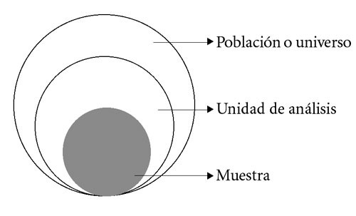 LA ESQUINA DEL SABER: ¿Qué es una muestra y cómo se selecciona?