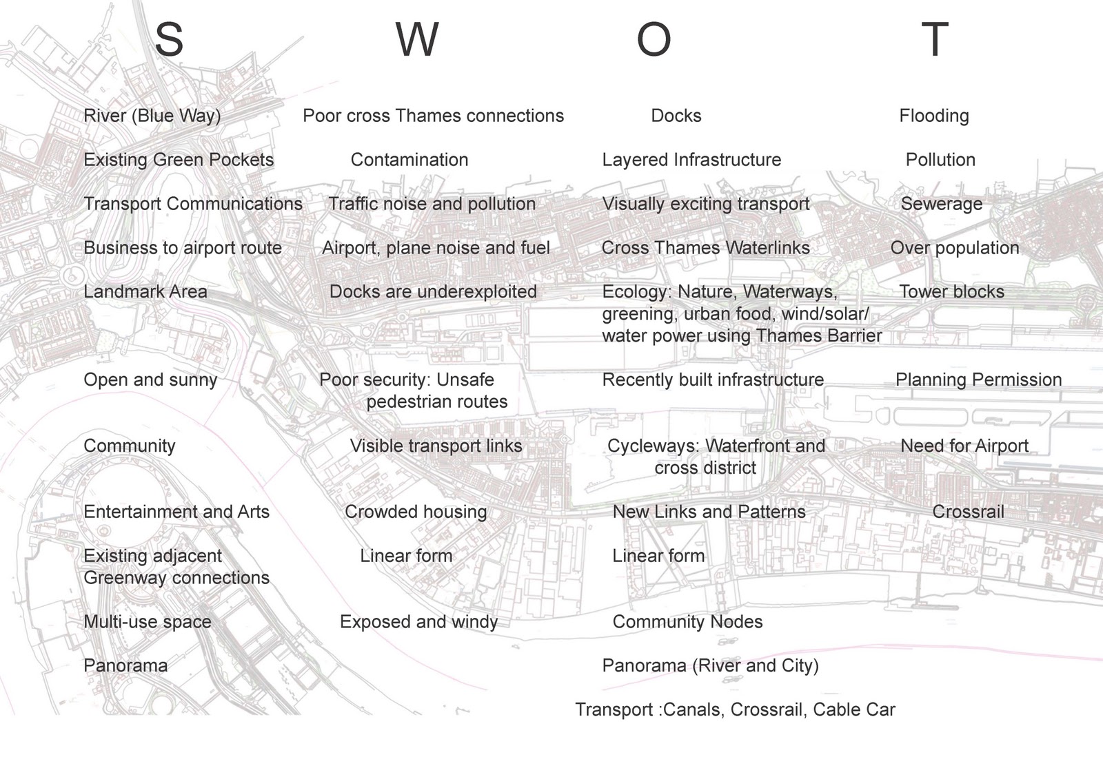 Urban Design - Royal Docks: Our SWOT Analysis