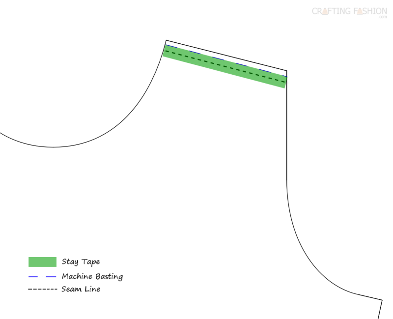O! Jolly! Crafting Fashion: Stabilizing Shoulder Seams
