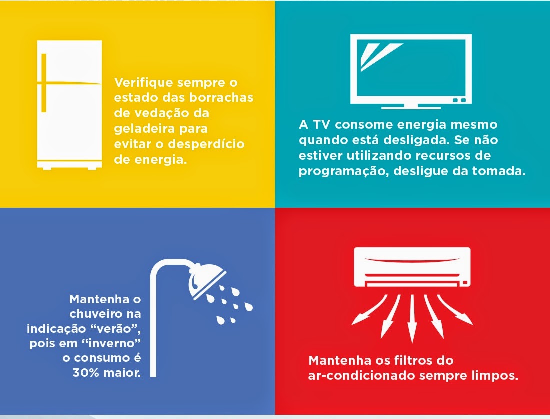 FELIZ E SEM DÍVIDAS: DICA: COMO ECONOMIZAR ENERGIA ELÉTRICA?