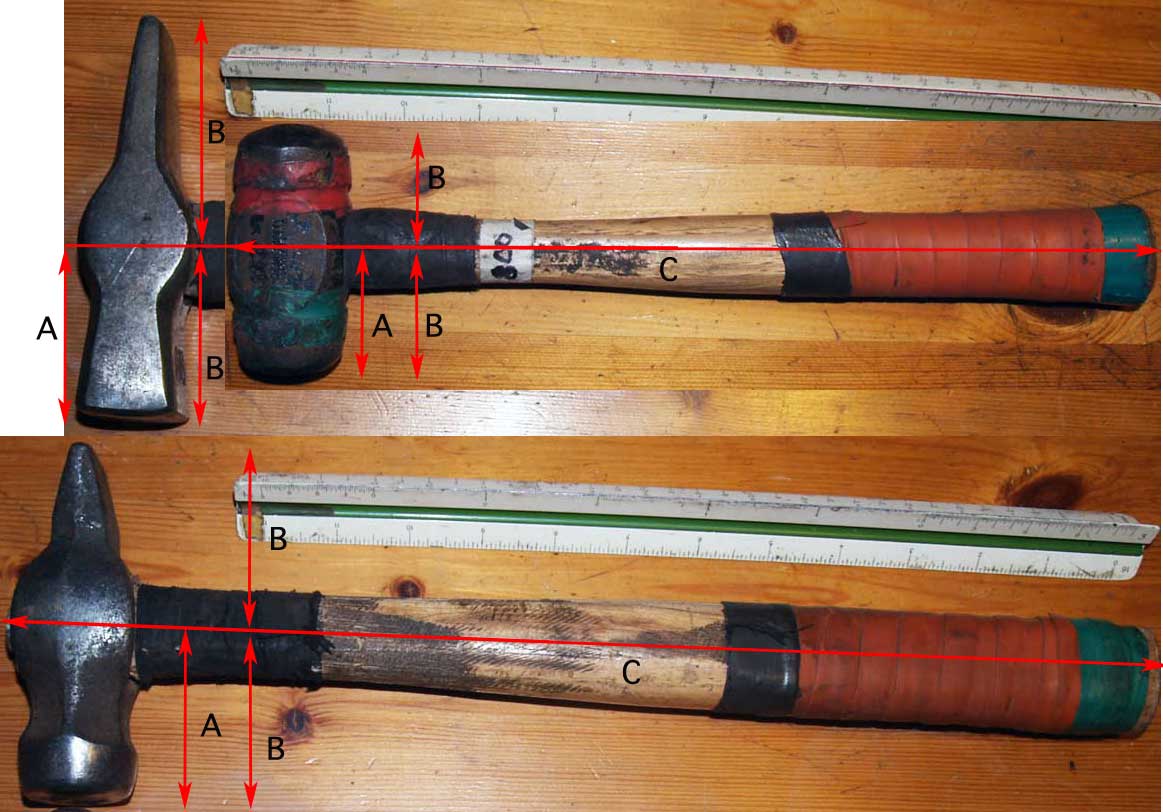 Hammered Out Bits: Getting HAMMERED # 2 - Dynamics