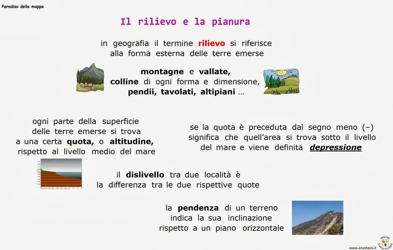 Paradiso delle mappe: Il rilievo e la pianura