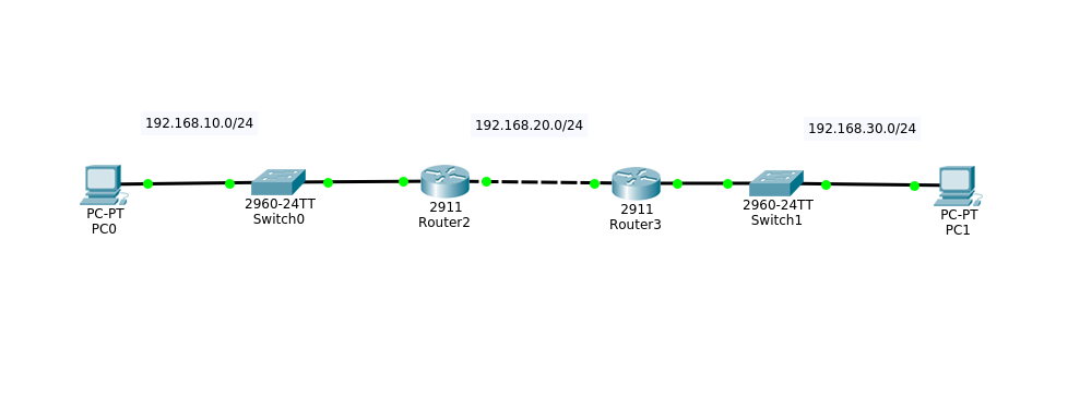 ROUTING STATIC (EXIT INTERFACE) DI CISCO - ABDUL ROCHMAN
