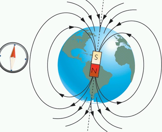 Ciências&Viver: O que é o Magnetismo?
