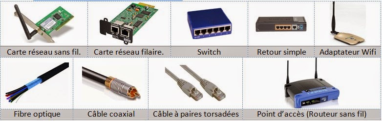 Les bases en informatique