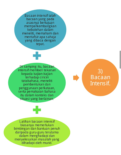 Keterampilan Membaca: JENIS-JENIS BACAAN