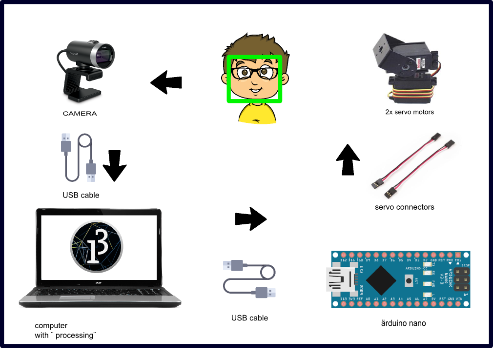 ELECTRONIC CONNECTORS: HOME-ELECTRONICSCONECTORS