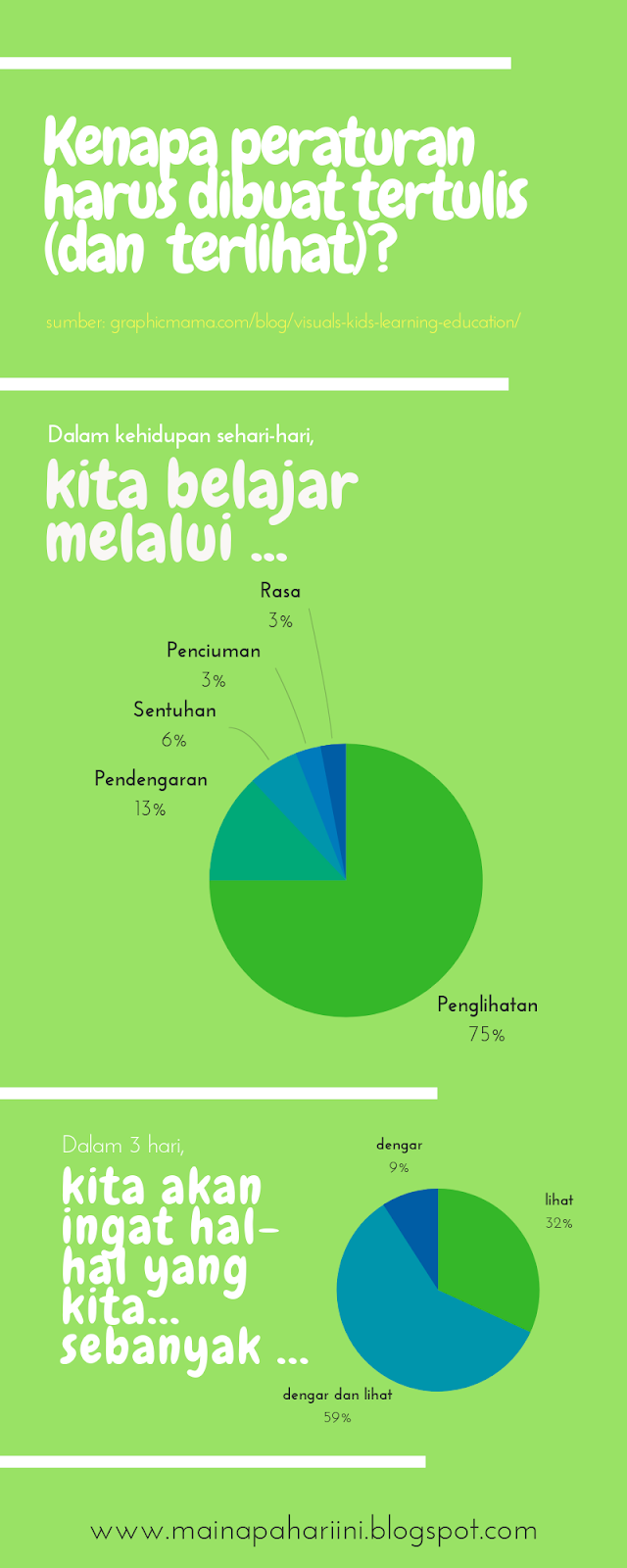 LAKUKAN INI SEKARANG UNTUK MENCEGAH KECANDUAN GADGET PADA ANAK
