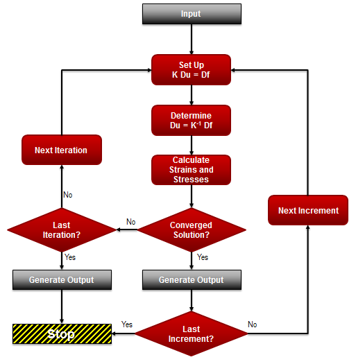 TIPS: MSC Nastran Notepad++ Language Filter