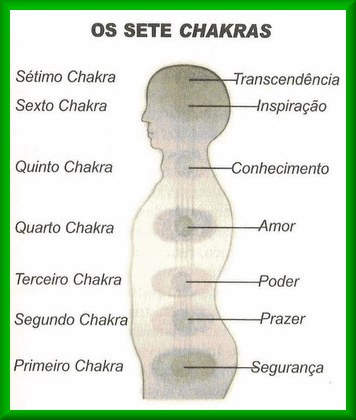 A Cura: Exercícios com a Glândula TIMO