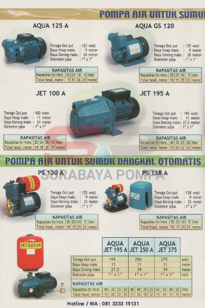 Jual Mesin Pompa Air Interdab Murah