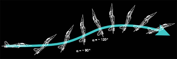 LOS GRANDES ACCIDENTES AEREOS EN EL MUNDO.: ACROBACIA EXTREMA: LA ...