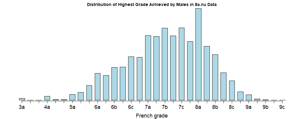 Climbstat - Data Analytics and Visualization for Rock Climbing and ...