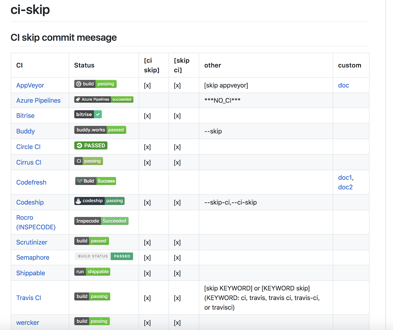 ブログズミ: [Azure Pipelines] ビルドをスキップするコミットメッセージコマンド